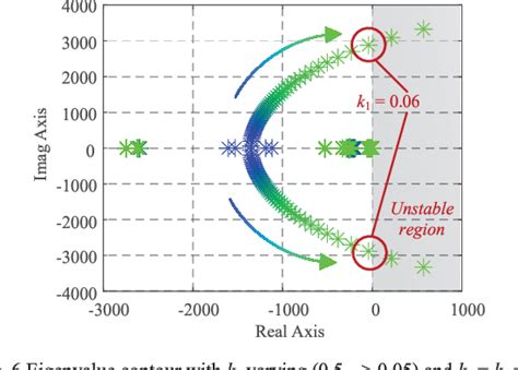 Figure 1 From Distributed Hierarchical Control For Vsc Based Dc