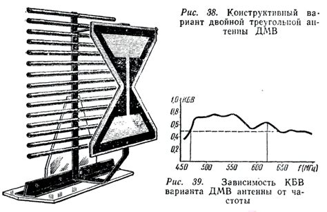 Простые антенны для цифрового эфирного телевидения DVB-T2