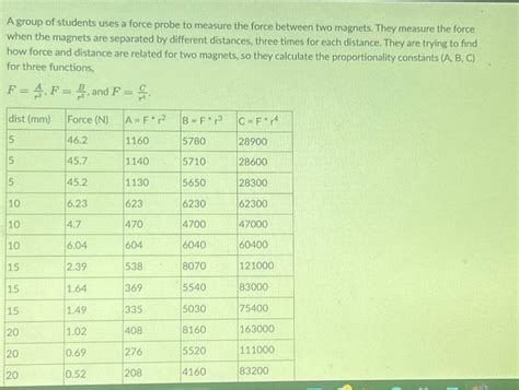Solved A Group Of Students Uses A Force Probe To Measure The