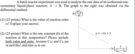 Solved A Batch Reactor Experiment Was Used To Analyze The