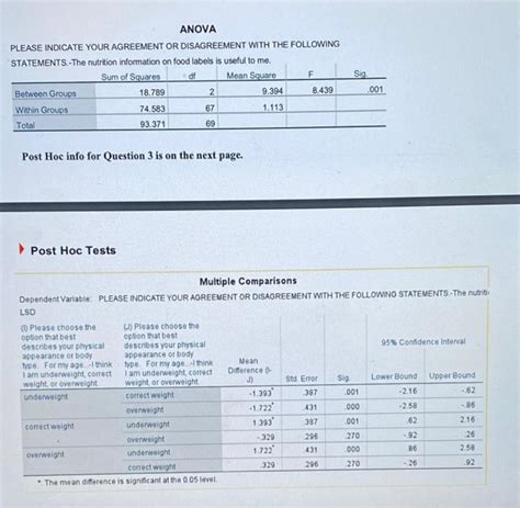 Solved Problem 3 12 Points Use The Following Spss Output