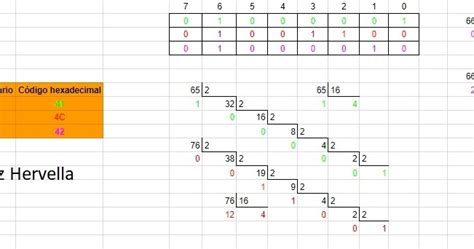 Alberto Pérez Hervella 11 Sobre código ASCII