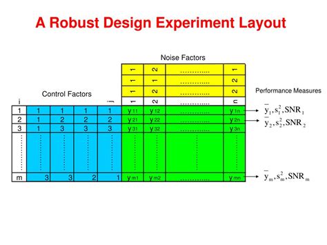 Ppt Design For Six Sigma And Robust Design Of Products And Processes For Quality Powerpoint