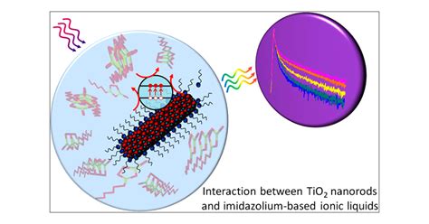 Interaction Of Tio2 Nanocrystals With Imidazolium Based Ionic Liquids The Journal Of Physical