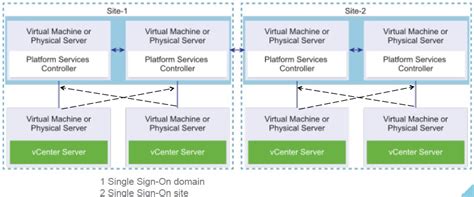 VSphere Chan S Blog