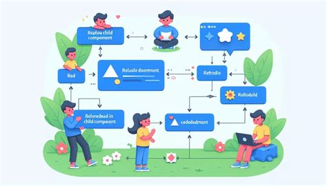 vue 如何重新加载子组件 Worktile社区