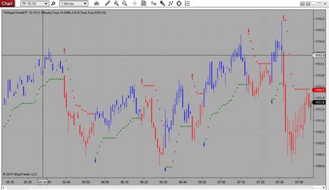 Tssupertrend Ninjatrader Ecosystem