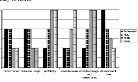 Comparison Of Specification Methods Download Scientific Diagram