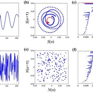 The Difference In The Topological Features Of The Defect Echo Signal In Download Scientific