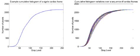 9 example cumulative histogram left and cumulative histogram
