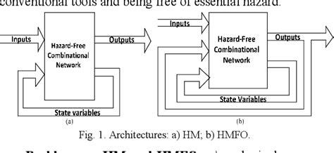 Figure 3 From Design Of Locally Clocked Extended Burst Mode Afsms