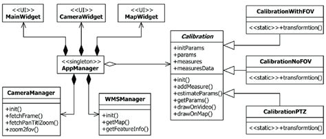 Architecture Of The Camera Calibration Application Illustrated Using A Download Scientific
