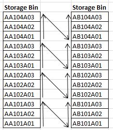 SAP WM Pick Path According To Bin Sequence SAP Community