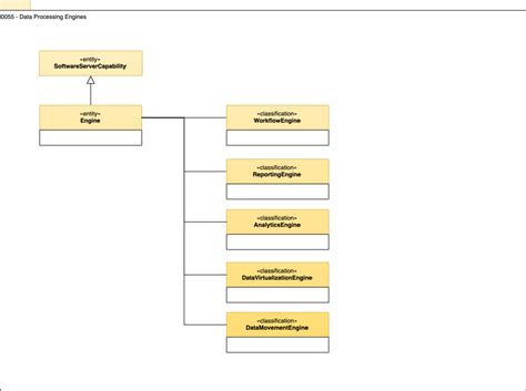 Egeria Project Open Metadata And Governance For Enterprises