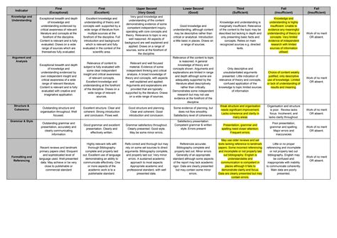 CW Marking Grid Analytical BS M Ahmad Docx