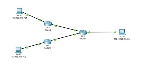 Issue Of Same Ip Address On Devices Cisco Community
