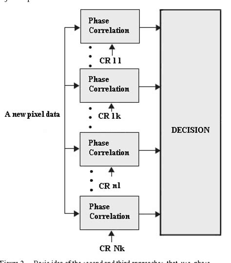 Figure 2 From Phase Correlation Based Supervised Classification Of Hyperspectral Images Using