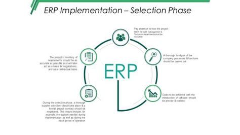 Erp Implementation Selection Phase Ppt Powerpoint Presentation Inspiration Ideas