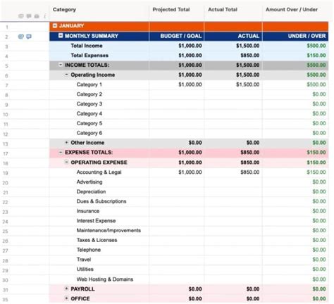 Rolling Forecast Template Excel Free Excel Templates