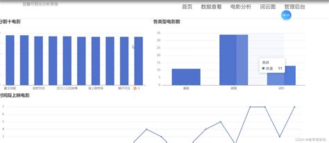 豆瓣电影可视化 Csdn博客