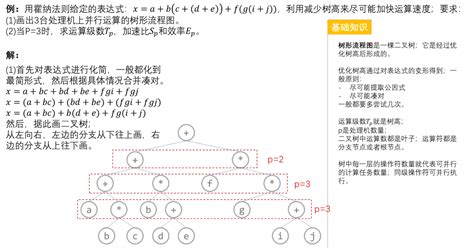 【知识点汇总 计算机系统结构】多处理机 夏明亮的技术博客 51cto博客