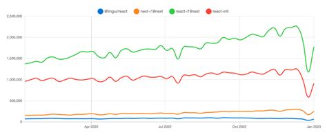 Curated List Our Best Of Libraries For React I18n Phrase