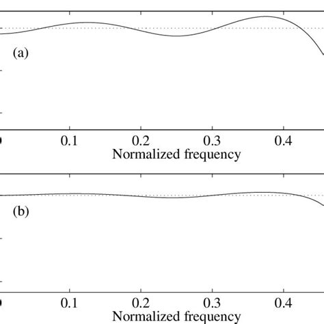 pdf fractional delay filters—design and applications