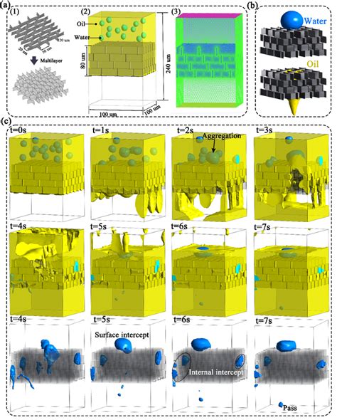福州大学任志英教授团队jmca：各向异性超疏水石墨烯气凝胶，实现高效按需油水分离 知乎