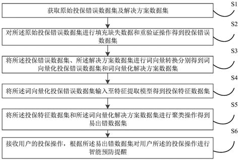 操作错误智能预防的方法装置及计算机可读存储介质与流程 2