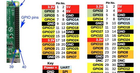 Kjetil Iot Raspberry PI GPIO Layout