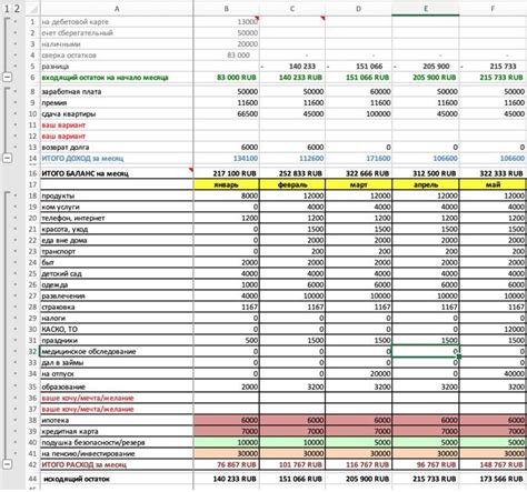 Личный финансовый план для чего нужен и как составить Пошаговая инструкция