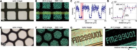 Nanoscale Imaging Results Of Al Mesh Samples And A Series Of Numbers On Download Scientific