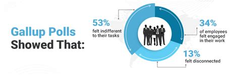 How To Improve Workflow Efficiency