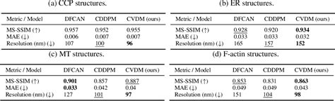Table 1 From Conditional Variational Diffusion Models Semantic Scholar