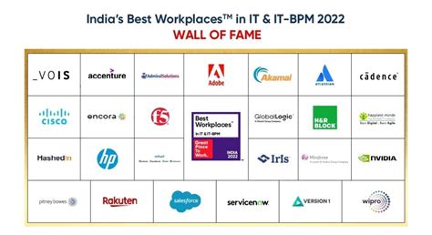 Zeenat Usmani On Linkedin Javalead Javadevelopers Java8