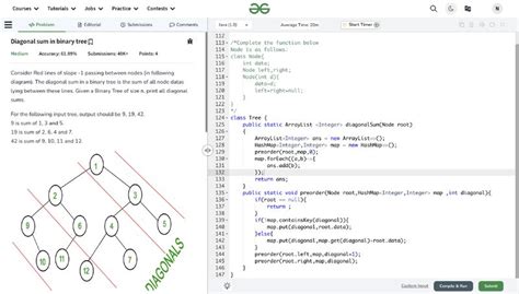 Manjunatha Reddy Nandaluri On Linkedin 100daysofcodingchallenge Gfg Javaprogramming Vitbhopal