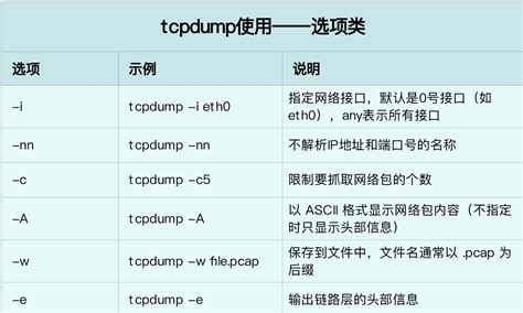 38 案例篇：怎么使用 Tcpdump 和 Wireshark 分析网络流量？