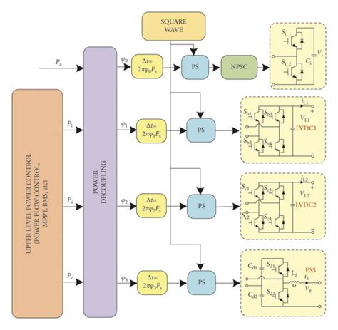 control strategy of qp m²dc system download scientific diagram