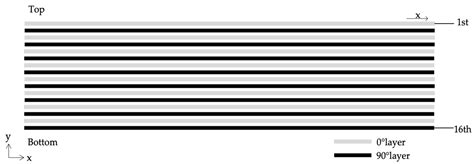 Applied Sciences Free Full Text High Sensitivity Detection Of Carbon Fiber Reinforced