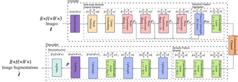 The Architecture Of The Proposed Issc System Which Consists Of An Download Scientific Diagram