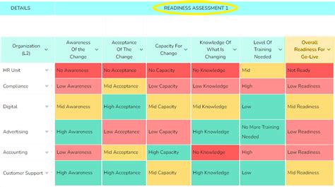 Operational Assessment Example