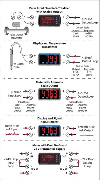 When Is A MA Output Needed On My Digital Panel Meter Precision Digital