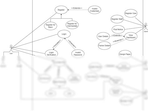 SOLUTION Use Case Diagram Studypool