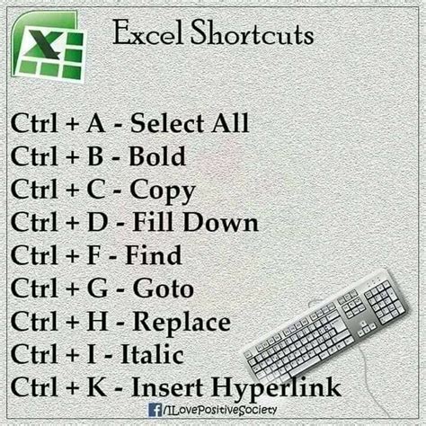 Excel Shortcut Architectural Engineering Discoveries Facebook