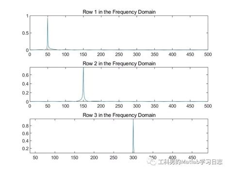 Matlab Fft函数说明每日函数——fftweixin39536630的博客 Csdn博客