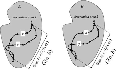 Illustration For The Second Main Theorem The Psychometric Length Of