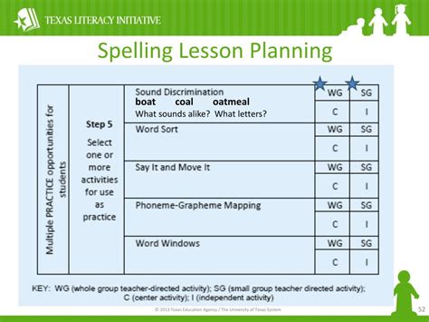 Ppt Graphophonemic Knowledge Routines And Teaching Tools Powerpoint Presentation Id 2827266