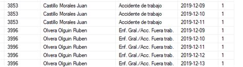 sql Problema con PIVOT SqlServer Stack Overflow en español