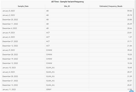 arcade show fields without doing calculations esri community