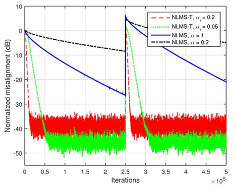 Symmetry Special Issue Advances In Symmetric Tensor Decomposition
